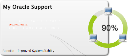 The Ultimate Guide To Oracle Support – flashdba
