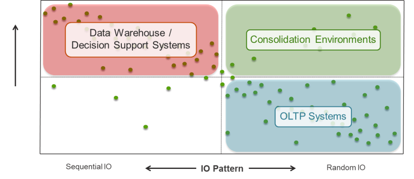 Database Consolidation | flashdba