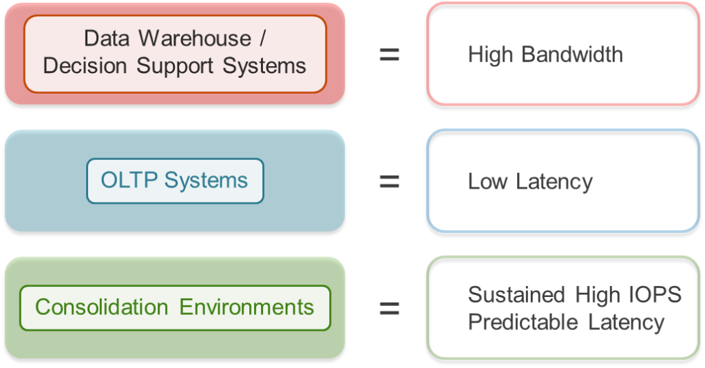 Database Consolidation | flashdba